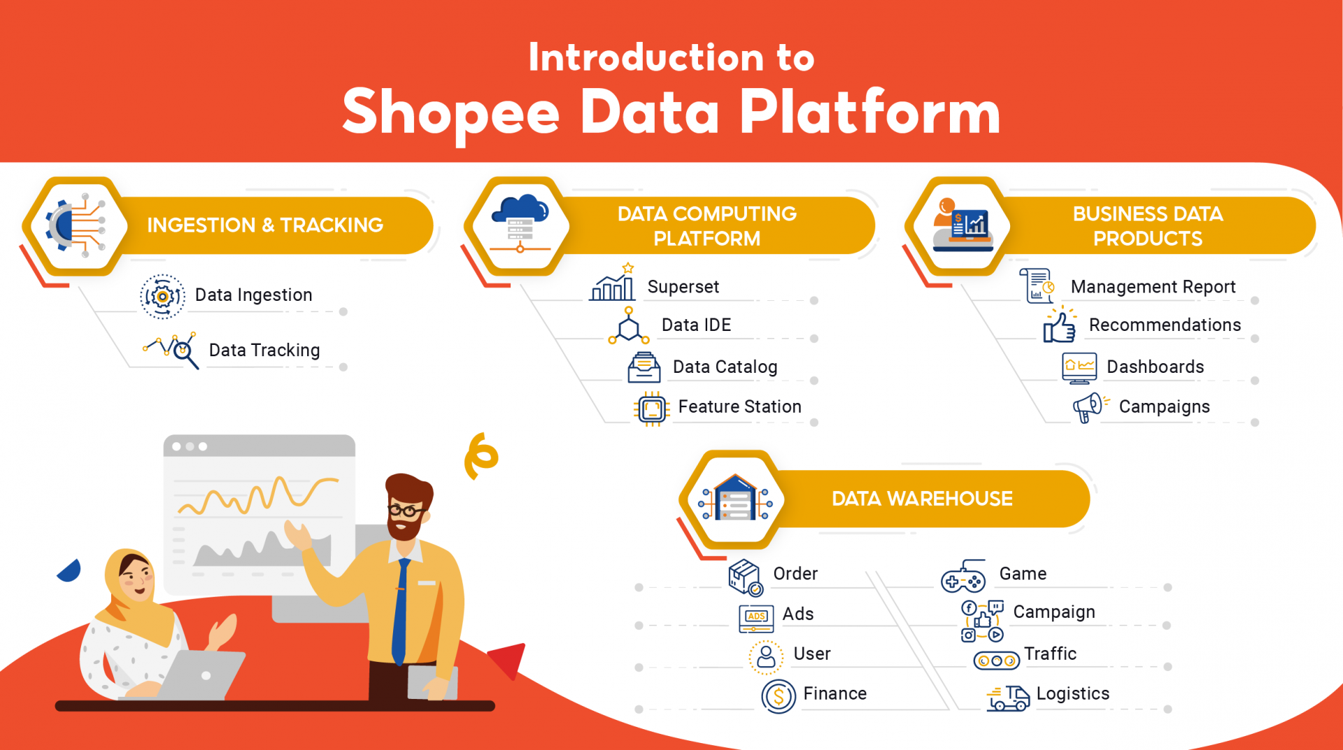 An Insider Look: Data Engineering at Shopee - Shopee Singapore Official ...